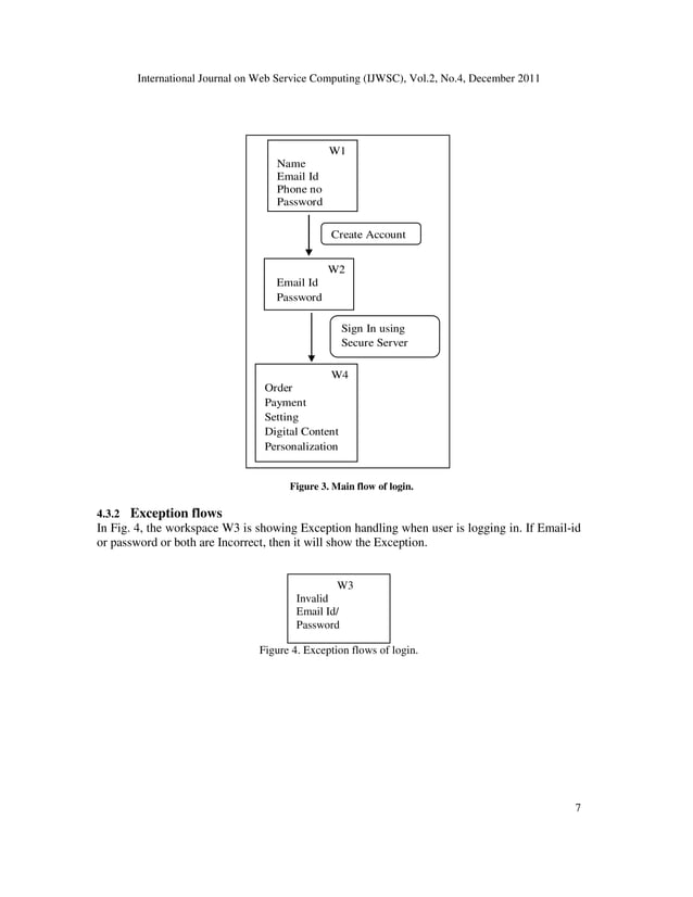 General Methodology for developing UML models from UI | PDF