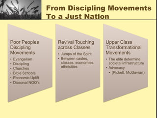 620-7 The Holy Spirit and Justice Movements | PPT