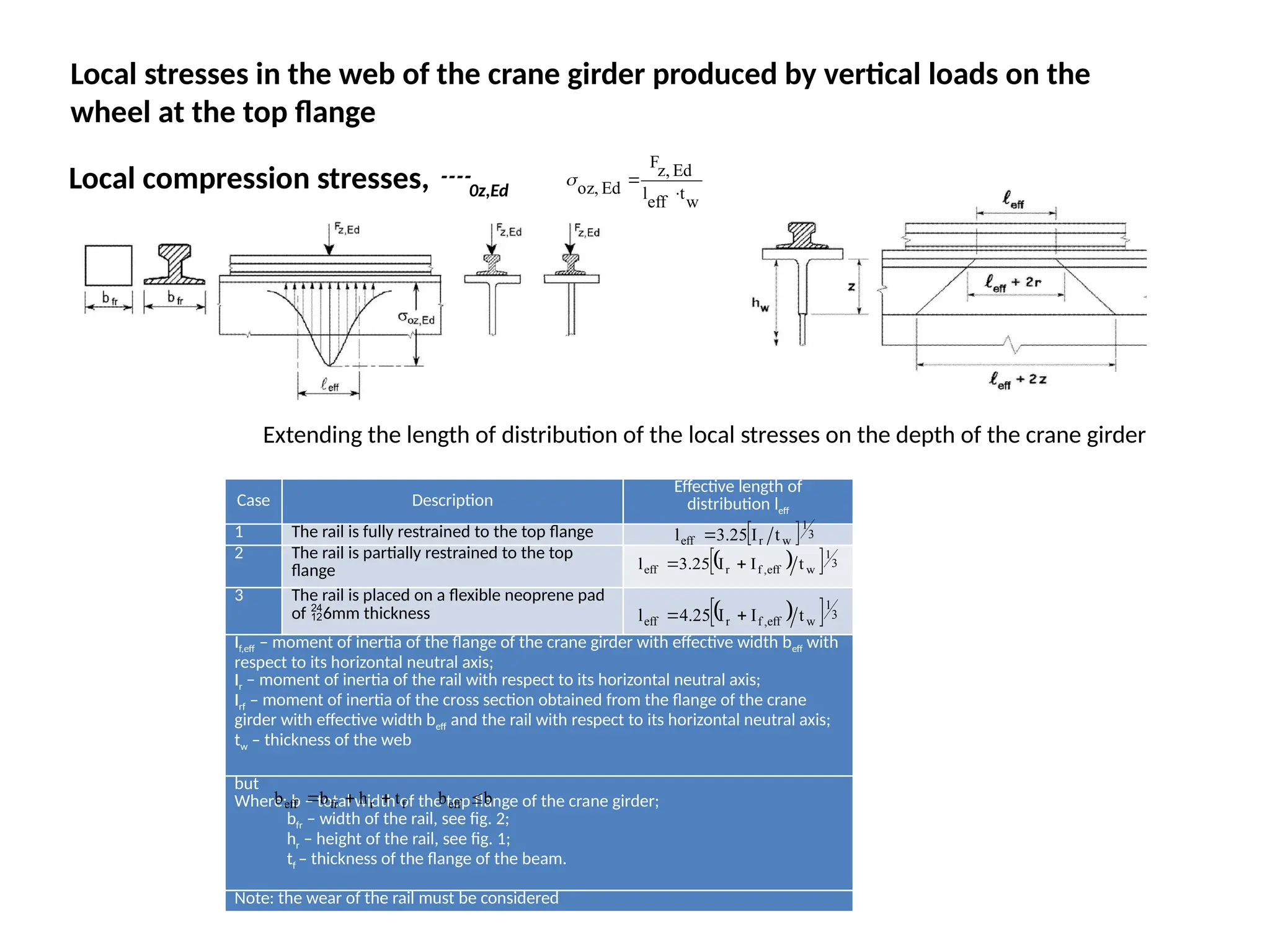 Detail-design-specification-crane-girders.pptx