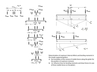 Detail-design-specification-crane-girders.pptx