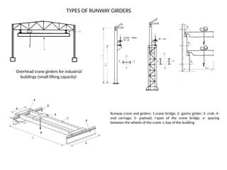 Detail-design-specification-crane-girders.pptx