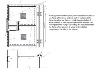 Detail-design-specification-crane-girders.pptx