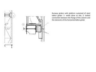 Detail-design-specification-crane-girders.pptx
