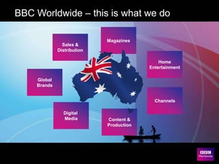 A Global Strategy for BBC.com