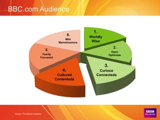 A Global Strategy for BBC.com