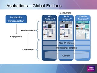 A Global Strategy for BBC.com