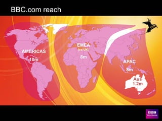 A Global Strategy for BBC.com