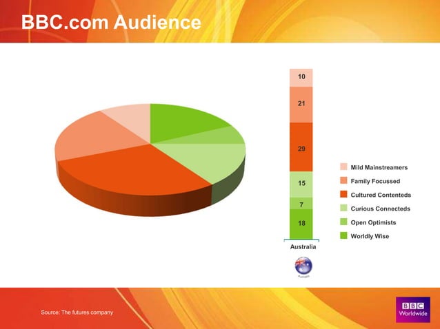 A Global Strategy for BBC.com