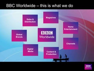 A Global Strategy for BBC.com