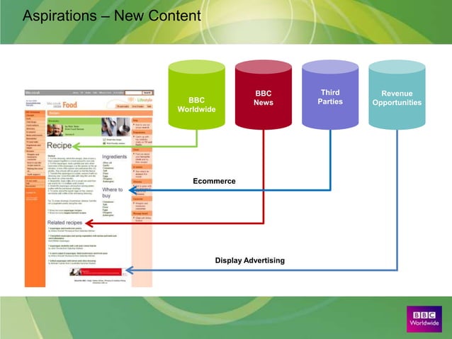 A Global Strategy for BBC.com