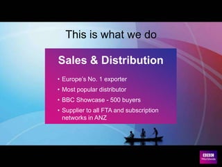 A Global Strategy for BBC.com