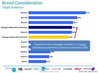 A Brand Impact Case Study- | PPTX