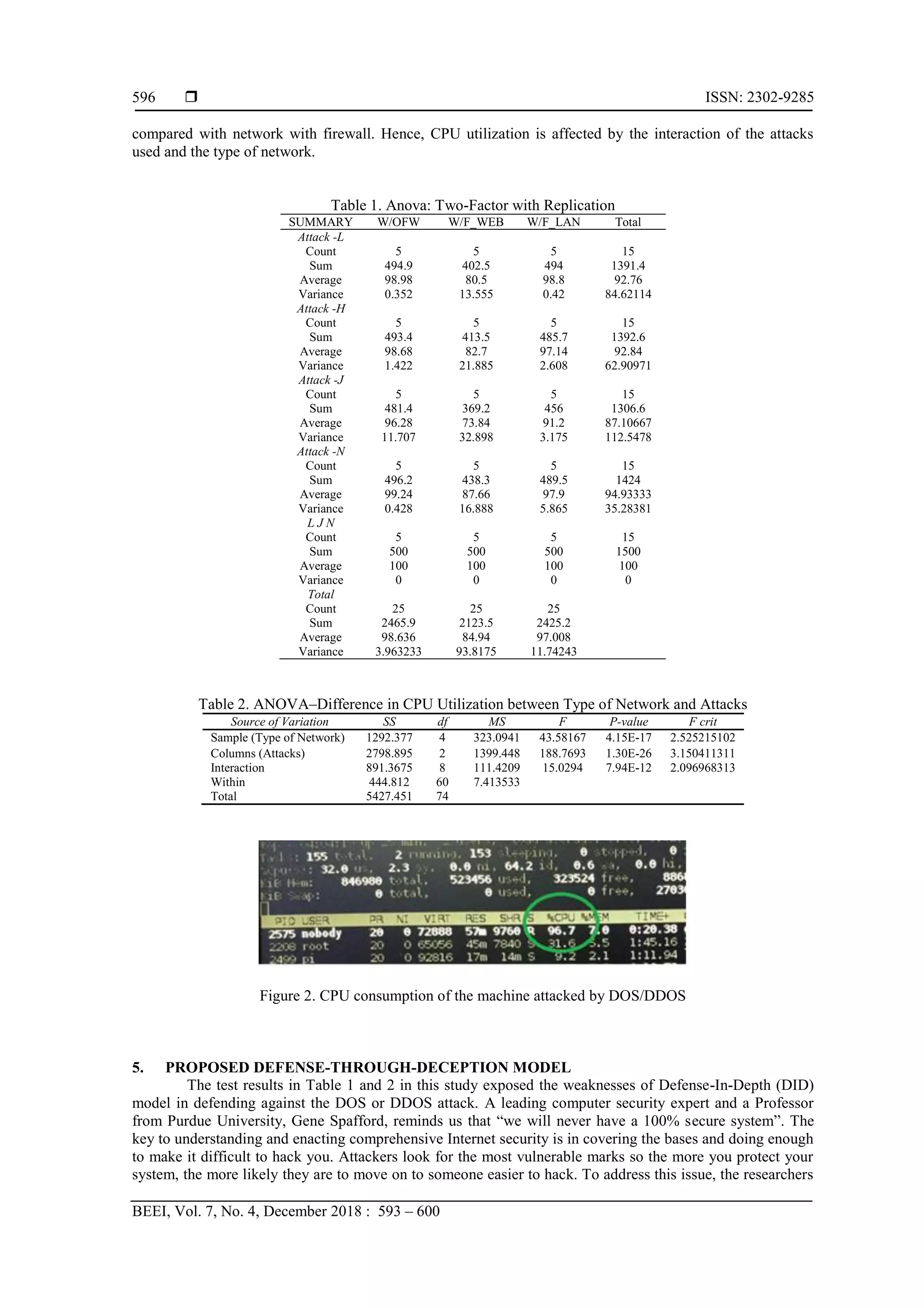 Defense-through-Deception Network Security Model: Securing University ...