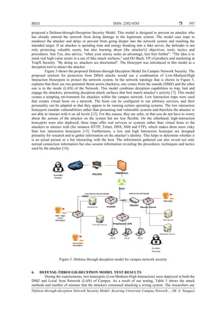 Defense-through-Deception Network Security Model: Securing University Campus Network from DOS ...