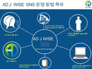 1213 j wise sns | PPTX