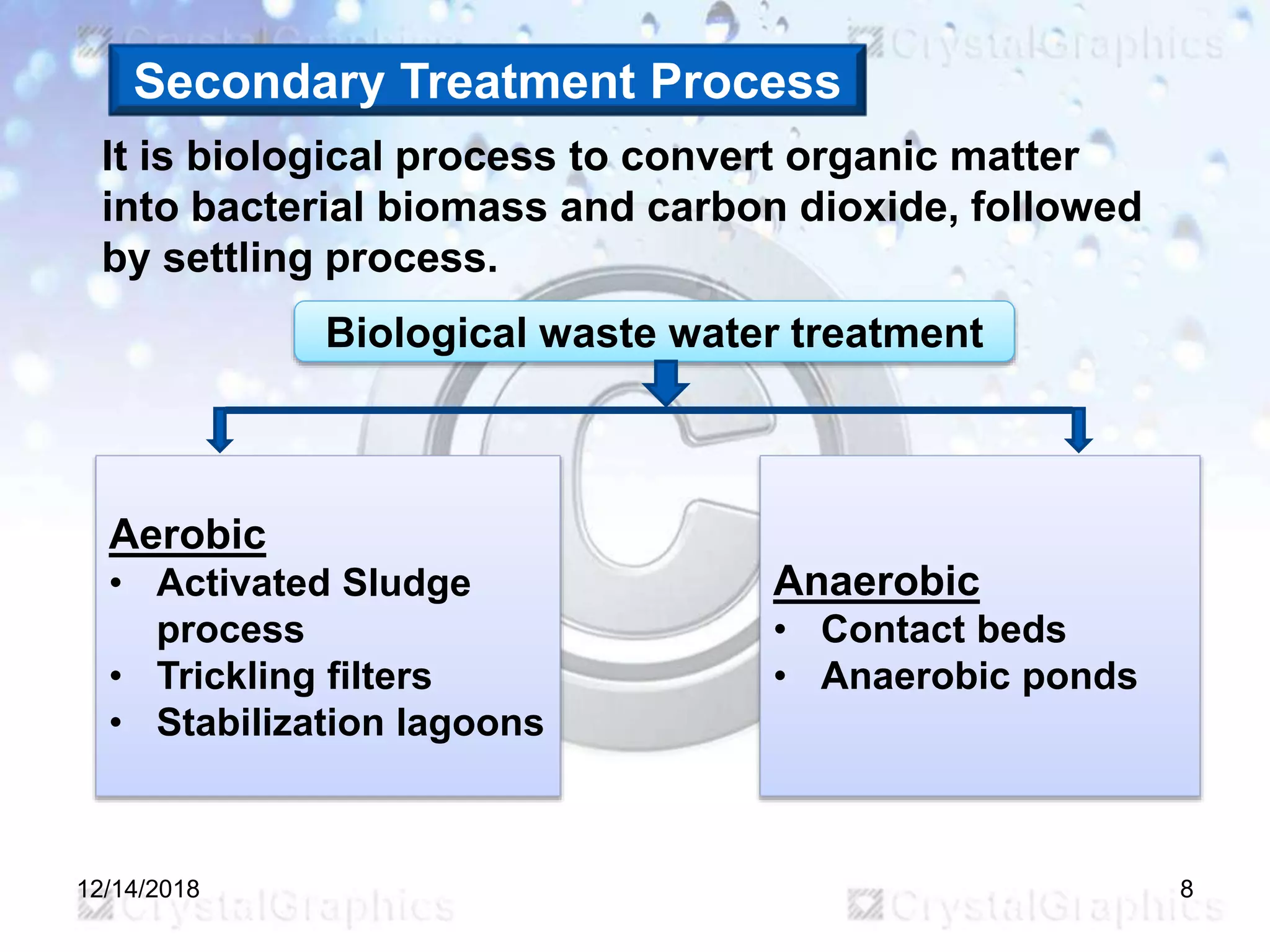 Waste Water Treatment | PPTX
