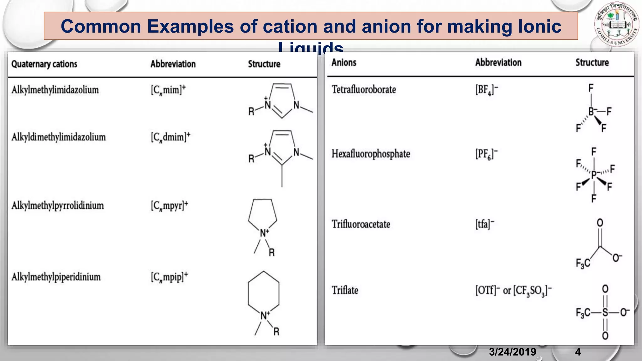Ionic liquid by Jitu | PPTX
