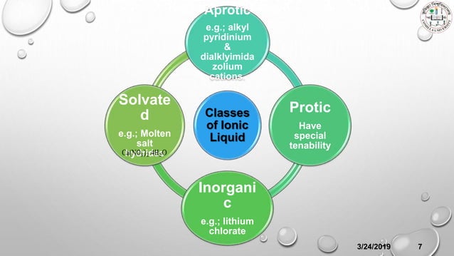 Ionic liquid by Jitu | PPTX | Chemistry | Science