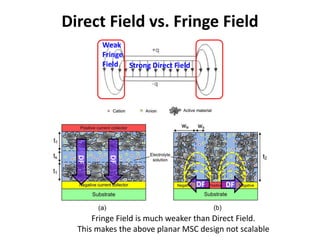 High Capacity Planar Supercapacitors and Lithium-Ion Batteries by ...