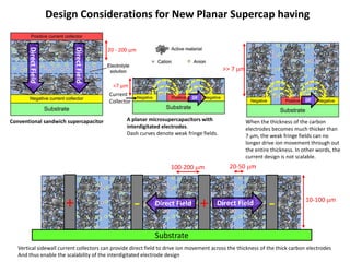 High Capacity Planar Supercapacitors and Lithium-Ion Batteries by ...
