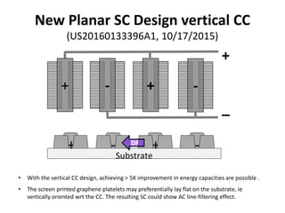 High Capacity Planar Supercapacitors and Lithium-Ion Batteries by ...