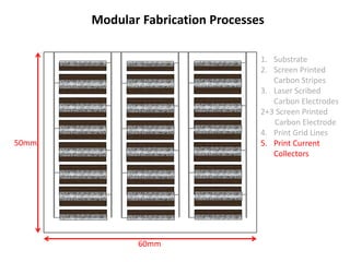 High Capacity Planar Supercapacitors and Lithium-Ion Batteries by ...