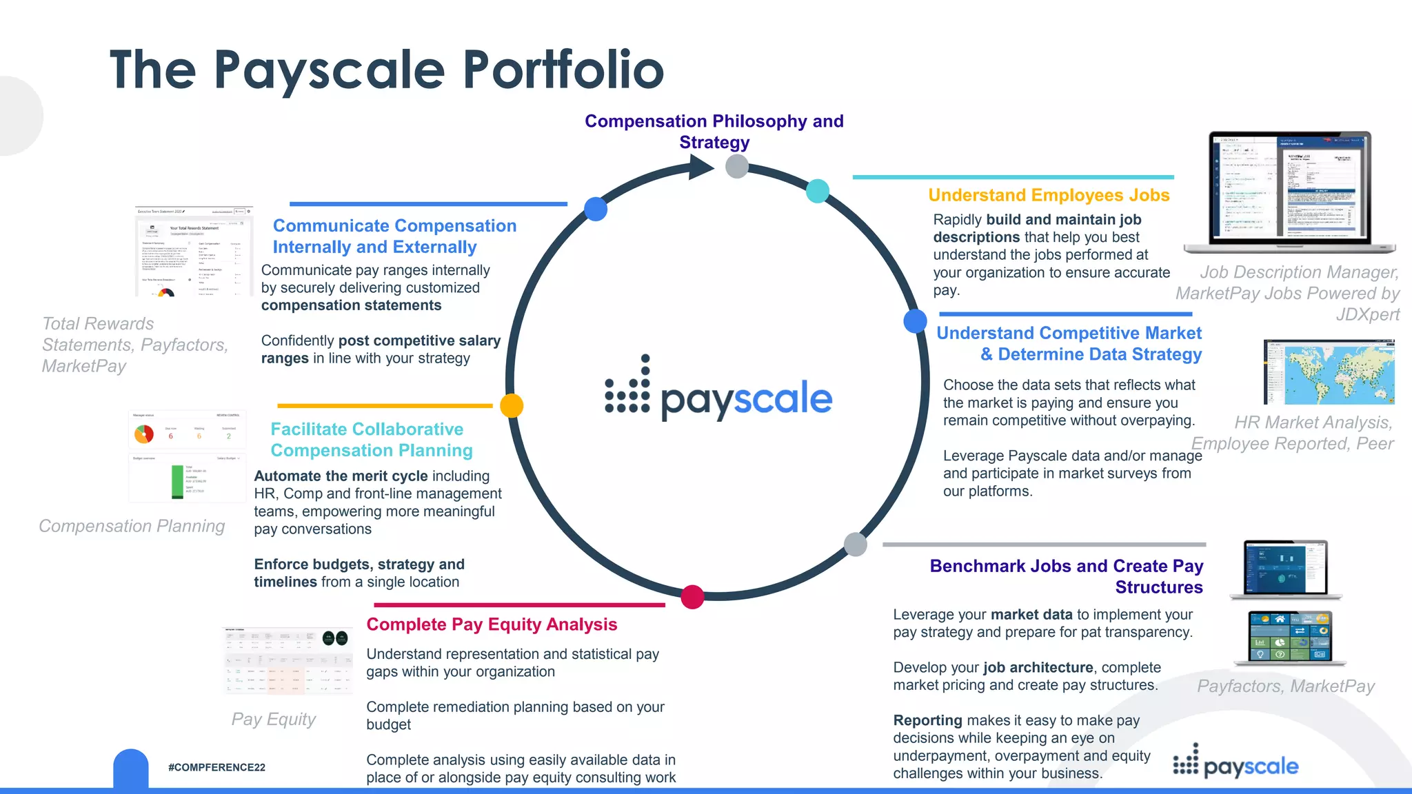 Webinar - The Compensation Maturity Journey | PDF
