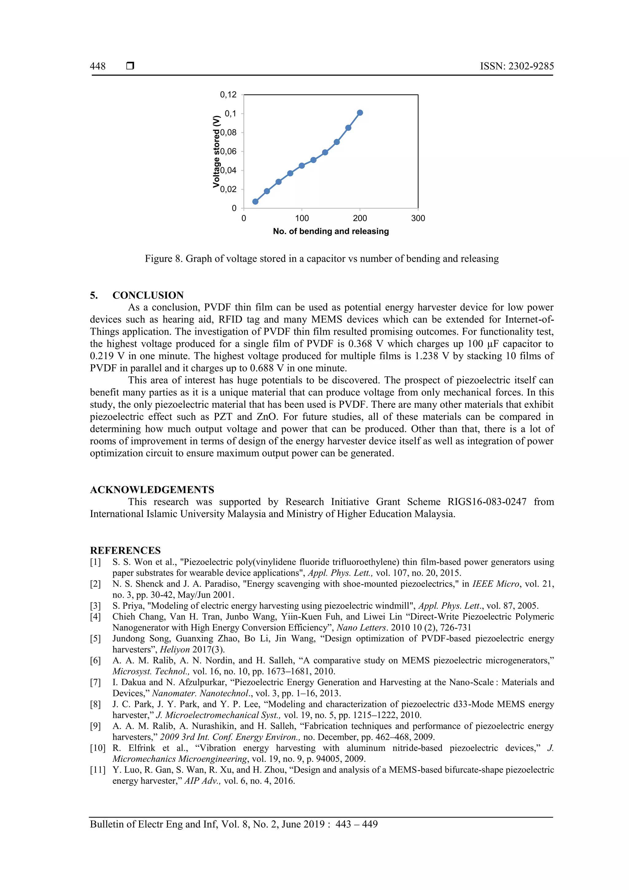 Flexible PVDF thin film as piezoelectric energy harvester | PDF