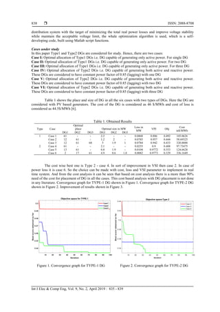 Multi-objective whale optimization based minimization of loss, maximization of voltage stability ...
