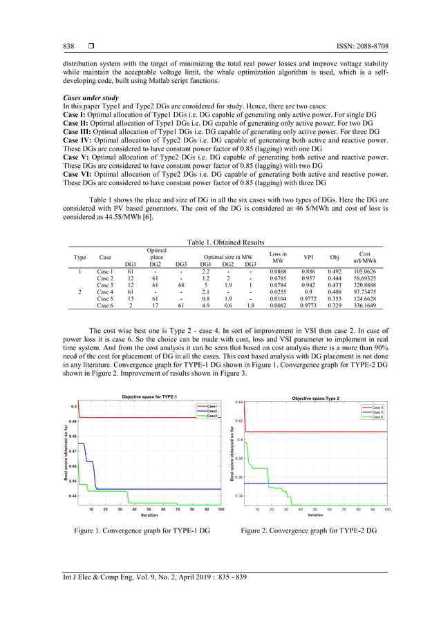 Multi Objective Whale Optimization Based Minimization Of Loss