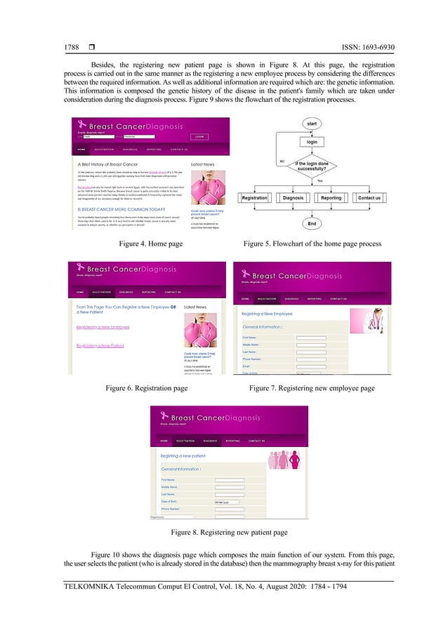 Early detection of breast cancer using mammography images and software engineering process | PDF ...