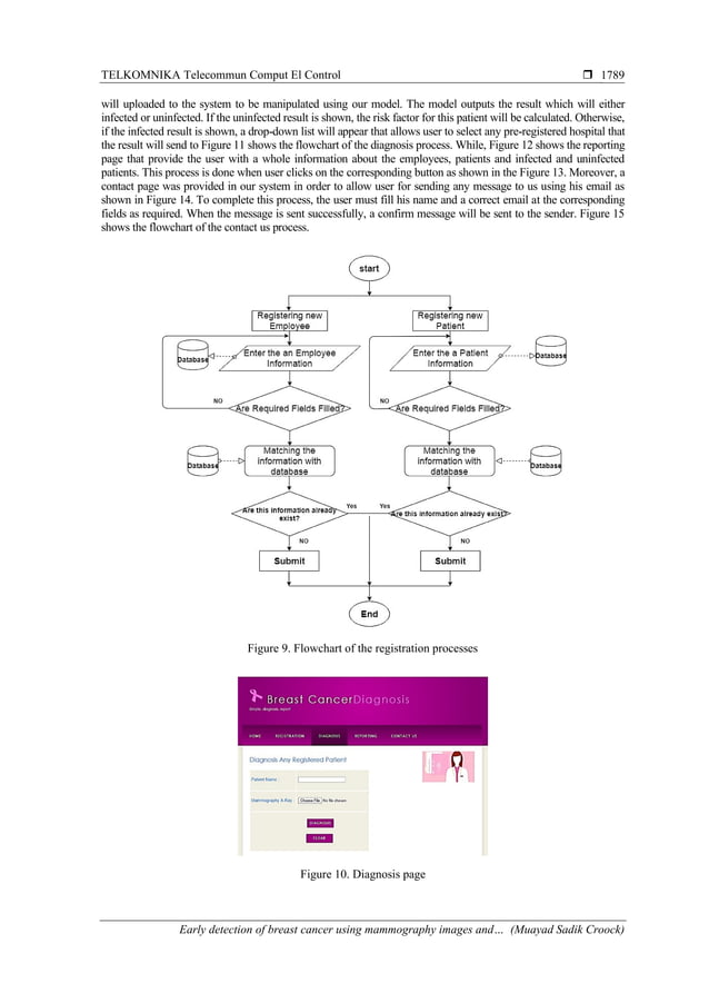 Early detection of breast cancer using mammography images and software ...