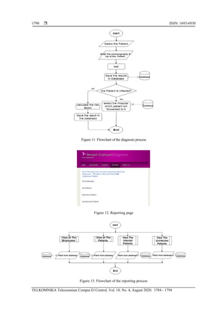 Early detection of breast cancer using mammography images and software ...
