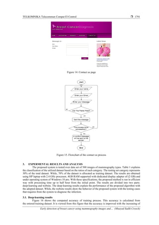 Early detection of breast cancer using mammography images and software ...