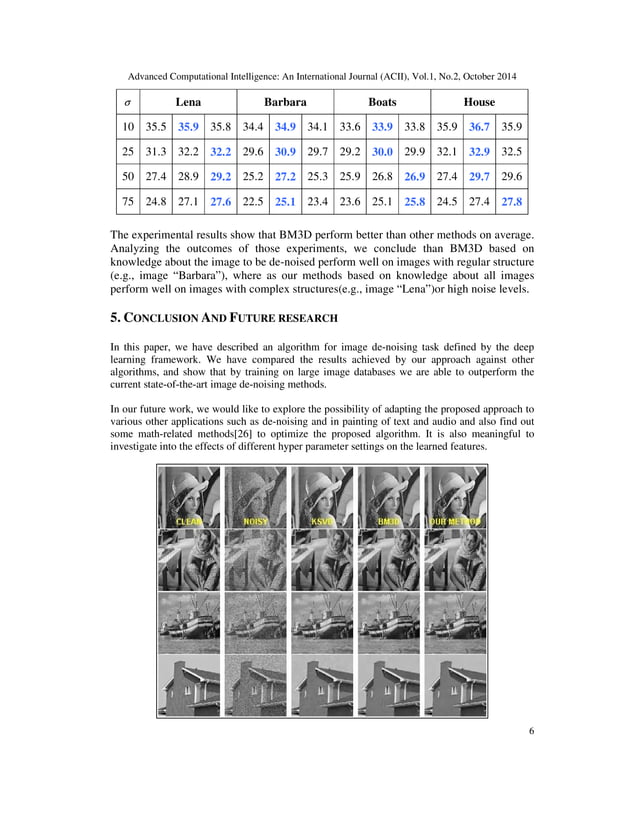 Image De-Noising Using Deep Neural Network | PDF