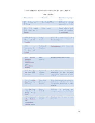 LITERATURE SURVEY ON SPARSE REPRESENTATION FOR NEURAL NETWORK BASED ...