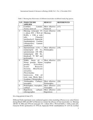 USE AND IMPACT OF INSECTICIDES IN MEALYBUG CONTROL | PDF