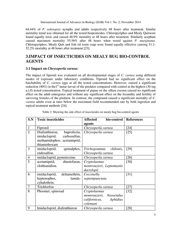 USE AND IMPACT OF INSECTICIDES IN MEALYBUG CONTROL. | PDF