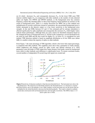 OFFLINE SPIKE DETECTION USING TIME DEPENDENT ENTROPY | PDF