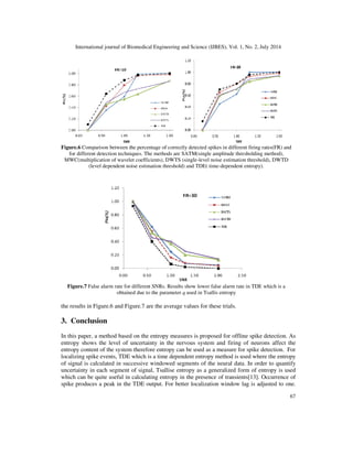 OFFLINE SPIKE DETECTION USING TIME DEPENDENT ENTROPY | PDF