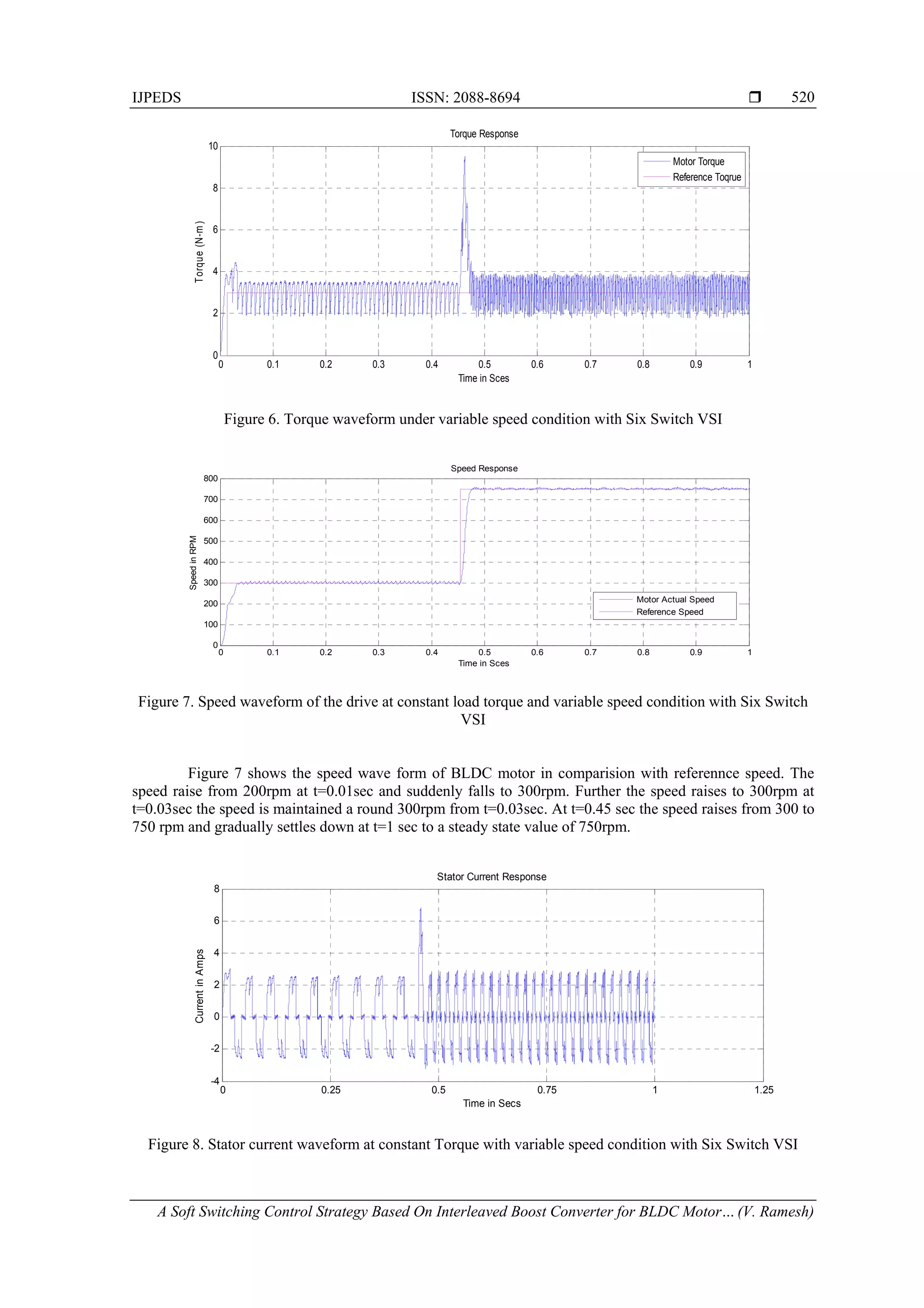 A Soft Switching Control Strategy Based On Interleaved Boost Converter for BLDC Motor Drive | PDF