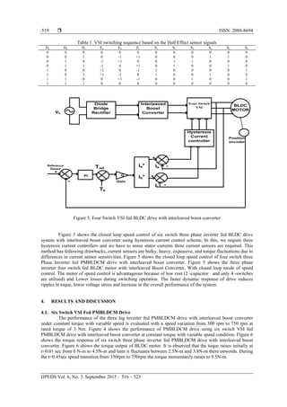 A Soft Switching Control Strategy Based On Interleaved Boost Converter ...