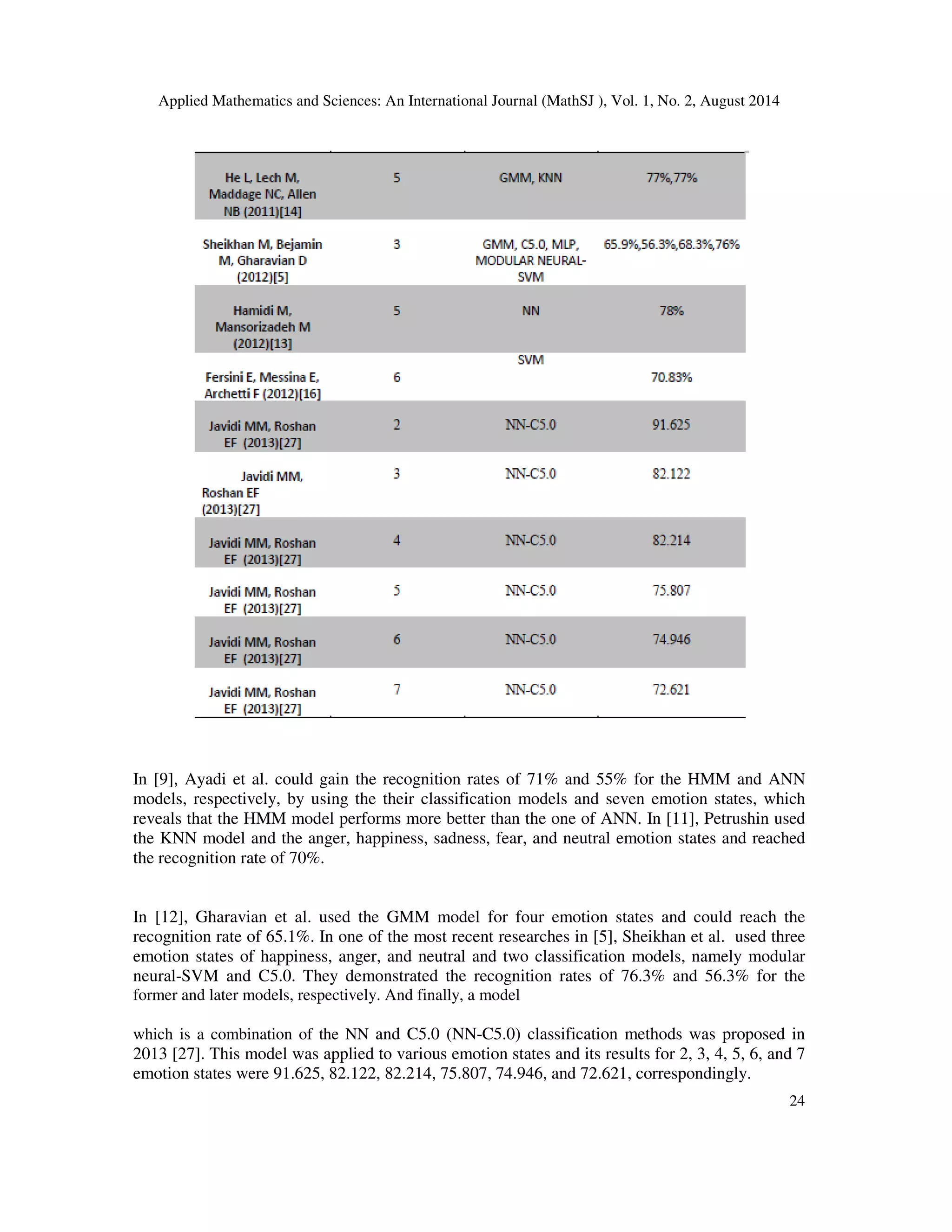 Speech Emotion Recognition By Using Combinations Of Support Vector Machine Svm And C50 Pdf