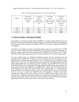 Speech Emotion Recognition by Using Combinations of Support Vector Machine (SVM), and C5.0 | PDF