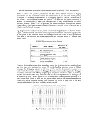 Unknown Words Analysis in POS Tagging of Sinhala Language | PDF