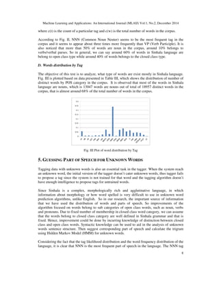 Unknown Words Analysis in POS Tagging of Sinhala Language | PDF