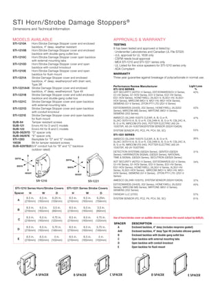 STI 1215 Data Sheet | PDF