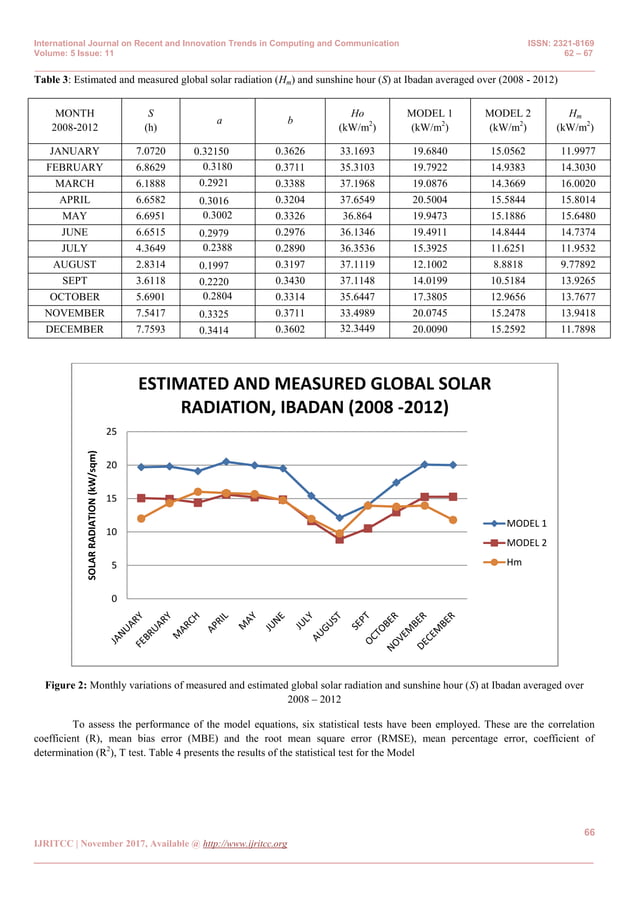 Estimation of Global Solar Radiation in Ibadan, Nigeria using Angstrom - Prescott and Glover ...