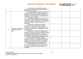 12 151220 Adverse Weather Compliance Checklist).pdf
