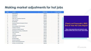 Webinar - 2022 End of Year HR and Comp Panel.pdf